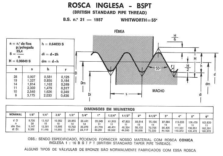 ende-wann-ingenieure-rosca-npt-tabla-antwort-station-r-ungeduldig