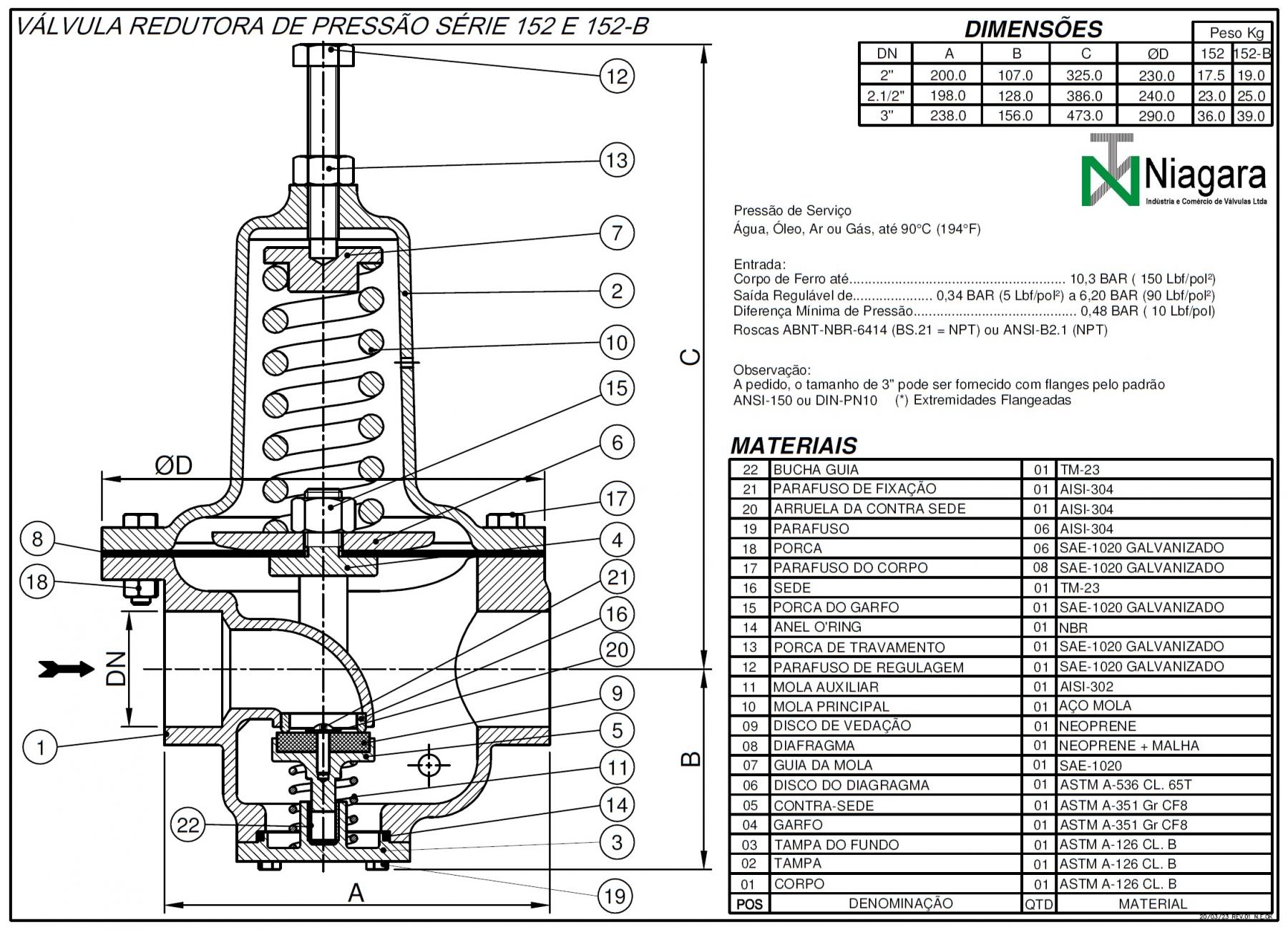 Fig 152 - VRP indicada para prédio / condomínio